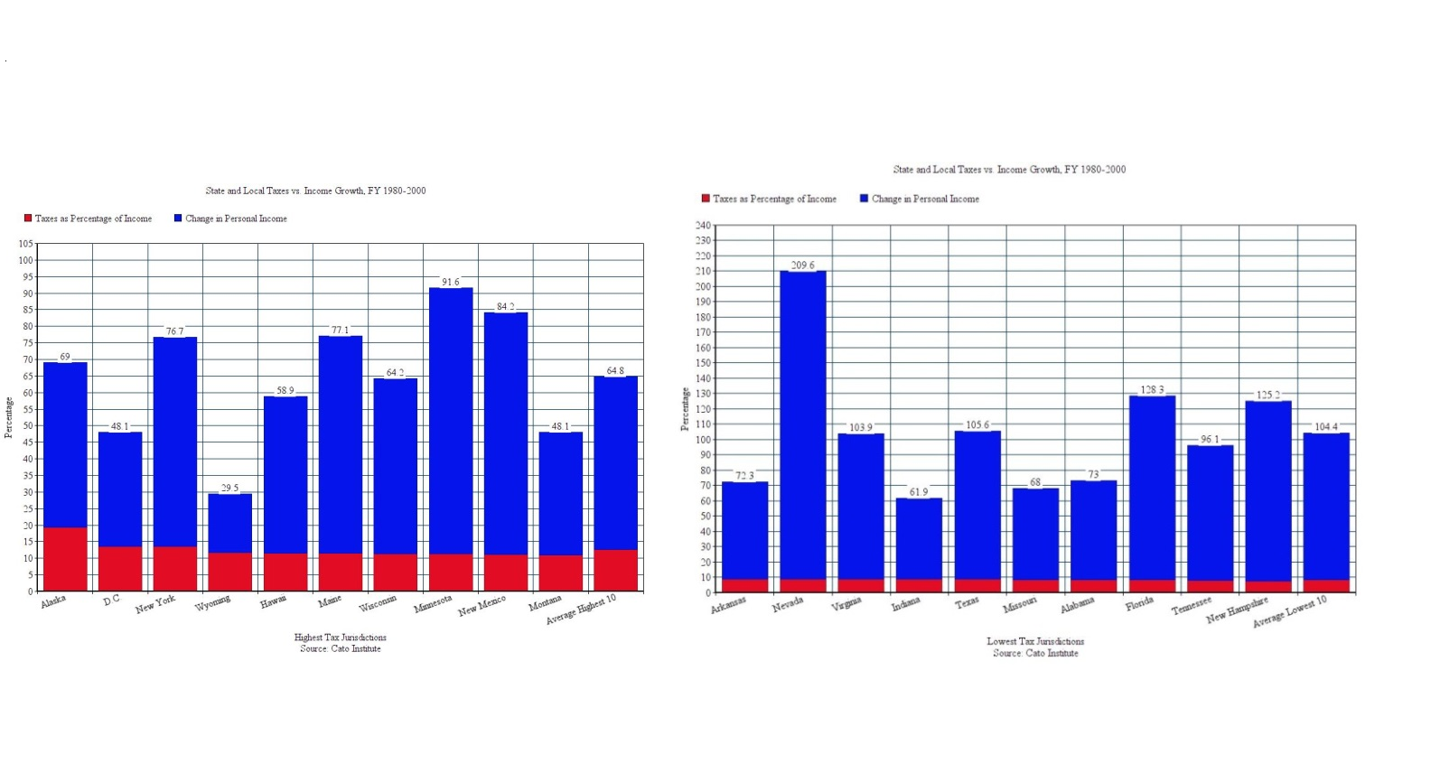 Research & Commentary: North Carolina Income Tax Cap - The Heartland ...